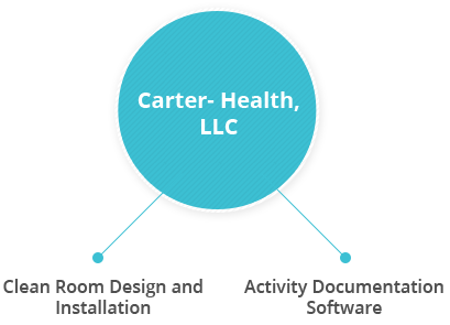Carter HealthAbout Us